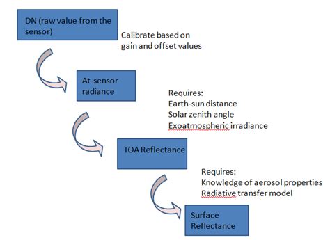 Whether Atmospheric Correction Should Be Done Before Land Surface Temperature Estimation
