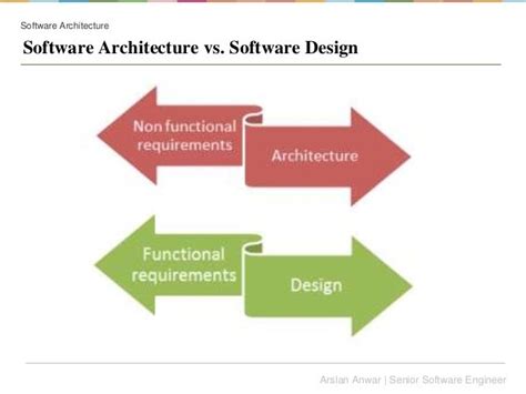 Software Architecture Vs Design