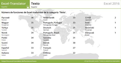 Texto • Excel Translator