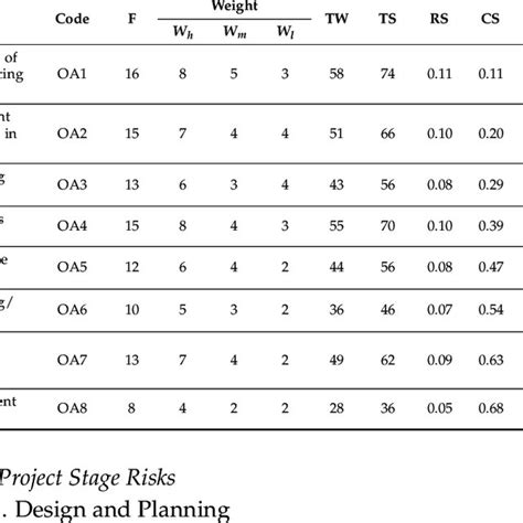 Risk Mitigation Framework For The Utilization Of Download
