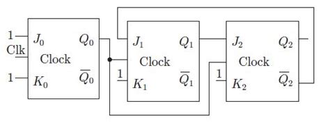 the figure shows a digital circuit constructed using negative edge