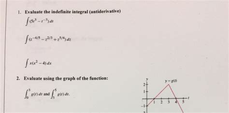 Solved Evaluate The Indefinite Integral Antiderivative