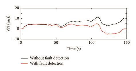 Velocity Estimation A B Velocity Estimation Along The Navigation Download Scientific