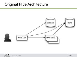 Protecting Enterprise Data In Apache Hadoop PPT