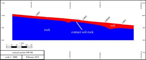 Profile Resulting From Geophysical Information Modified From 35
