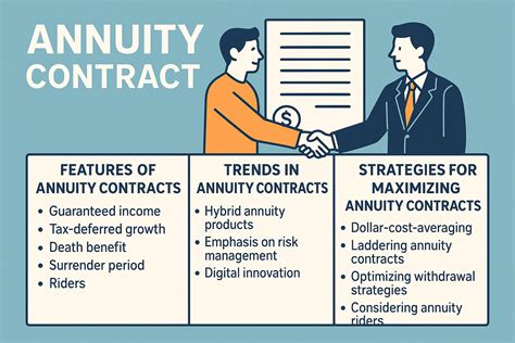 What To Know About Annuity Contracts In The U S Lawyerdrafted