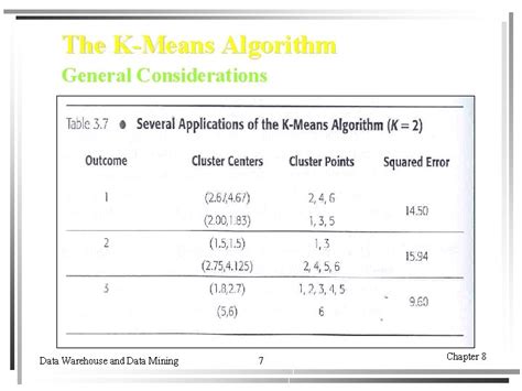 Chapter 8 The Kmeans Algorithm And Genetic Algorithm