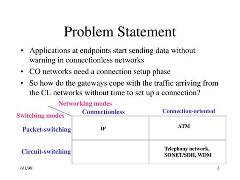 Ppt Internetworking Connectionless And Connection Oriented Networks Powerpoint Presentation