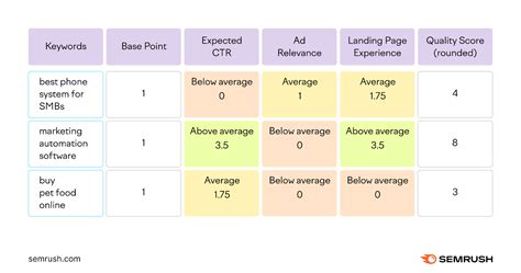 A Guide To Quality Score What It Is And How To Improve It