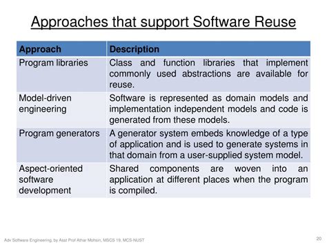 Ppt Software Development Through Software Reuse Case Tools Powerpoint Presentation Id 1568277