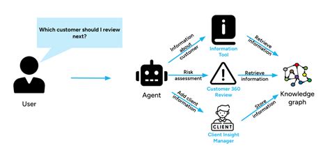 Grounding Large Language Models With Knowledge Graphs