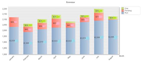 Stacked Bar Chart Jfreechart Example Ponasa