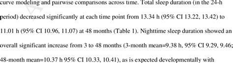 Presents The Descriptives For Sleep Variables And Table 2 The Results Download Table