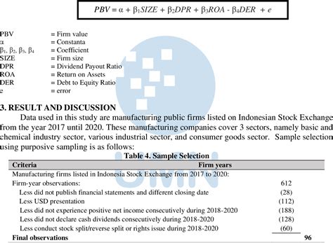 Table 4 From Firm Value Analysis In Indonesia Manufacturing Companies