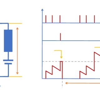 RC Circuit Modelling Of Leaky Integrate And Fire Spiking Neuron Model Download Scientific Diagram