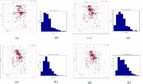 Hypocenter Determination Results Using A Grid Search Inversion B