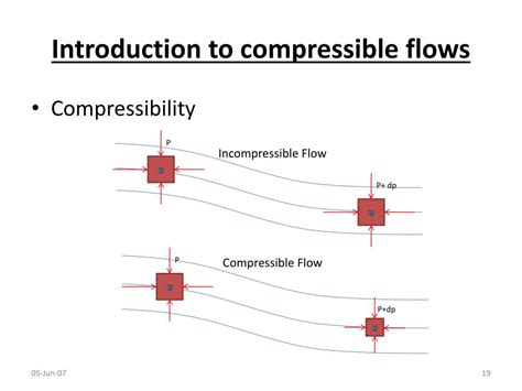 ppt high speed flow powerpoint presentation free download id 6311477