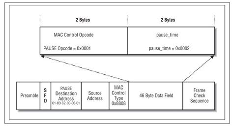 pause frames an overview mapyourtech