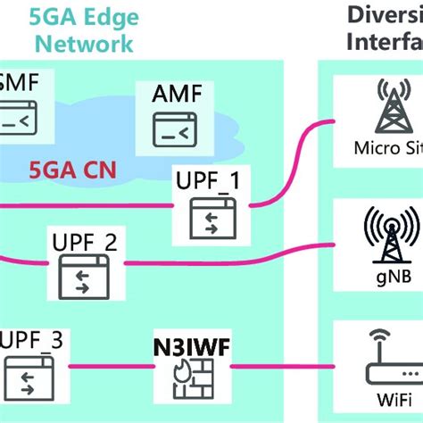 system model downlink server flow transmission with joint encoding