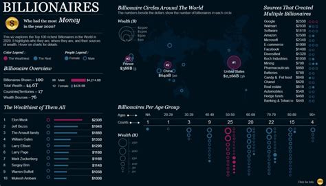 Shahzaib Saleem On Linkedin Billionaire Billionaire Technology Ai Future Middleeast Data