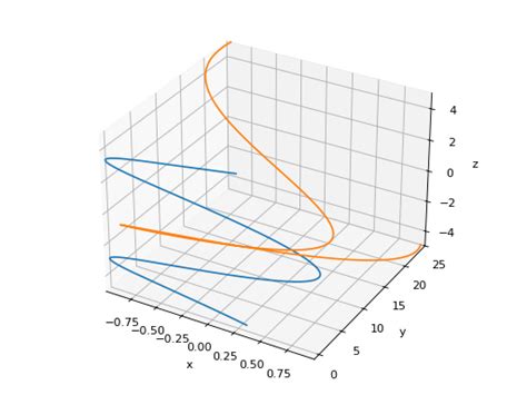 Plotting SymPy 1 14 0 Documentation