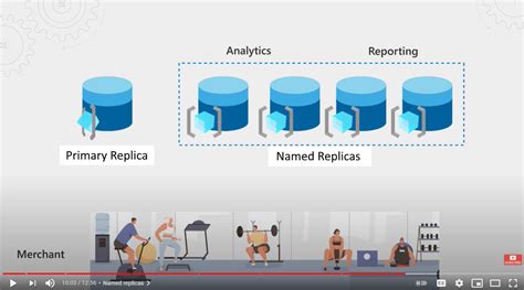 Azure Sql Database Hyperscale Named Replicas Are Now In Preview Dr Ware Technology Services