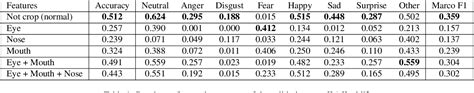 Table 1 From Emotic Masked Autoencoder With Attention Fusion For Facial