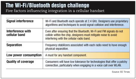 Wi Fi Bluetooth Combos Proliferate EE Times