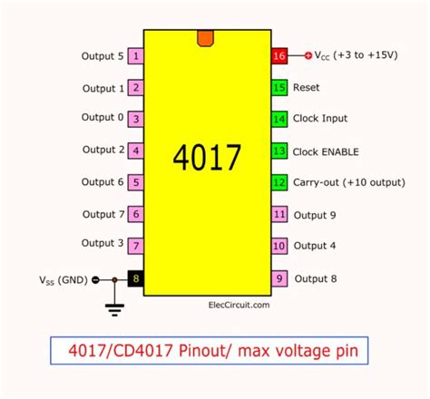 Cd4017 Datasheet Pinout 15 Example Circuits
