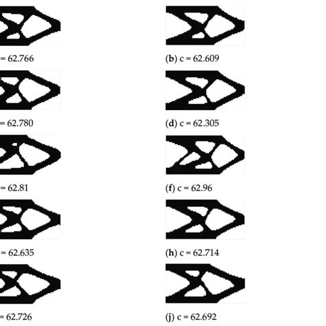 Comparison Of Mbb Beam Optimization Results Download Scientific Diagram