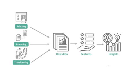Feature Engineering Unveiling The Art Of Data Transformation For