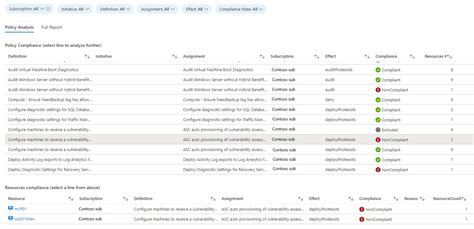 Azure Optimization Engine Reports Cloud Computing Microsoft Learn