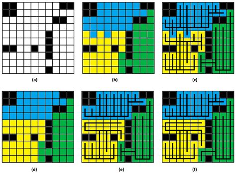 electronics free full text ugv coverage path planning an energy