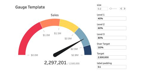 How To Use The Gauge Chart Template Phdata