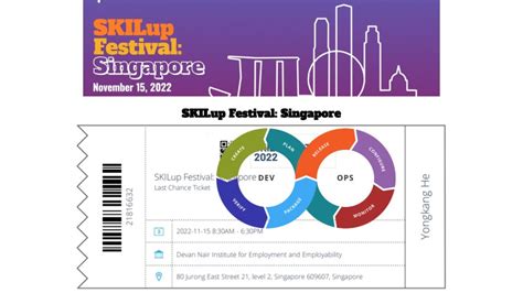 Yongkang H On Linkedin Devops K8s Devops K8s Cloud Yongkanghe K8sug K8sdm Kubernetes