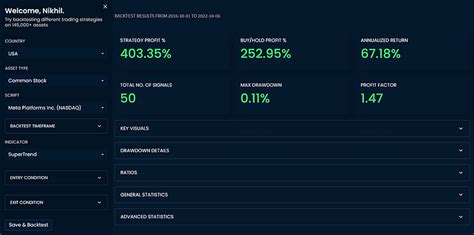 Backtestzone A No Code Tool To Backtest Trading Strategies For Free