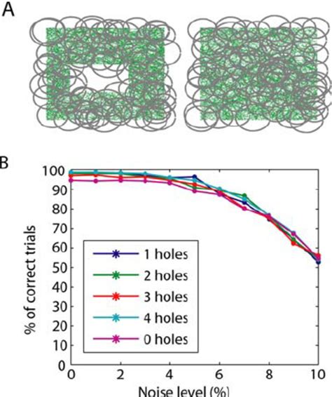 Accuracy Of Extracted Topological Features A Sample Trajectories Download Scientific Diagram