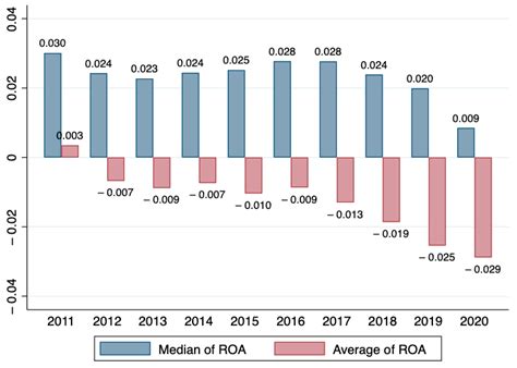 Impact of Anti-Pandemic Policy Stringency on Firms’ Profitability during COVID-19