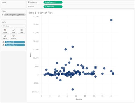 How To Zoom Into Scatter Plot Quadrants In Tableau