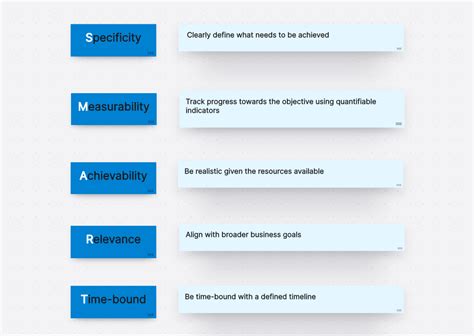 Guide To Crafting Clear Project Objectives For Business Success