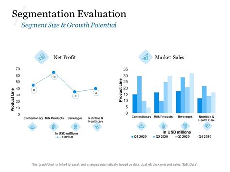 evaluating target market segments segmentation evaluation ppt