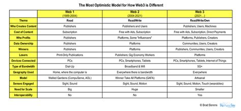 The Web Creator Paradox Center For The Digital Future