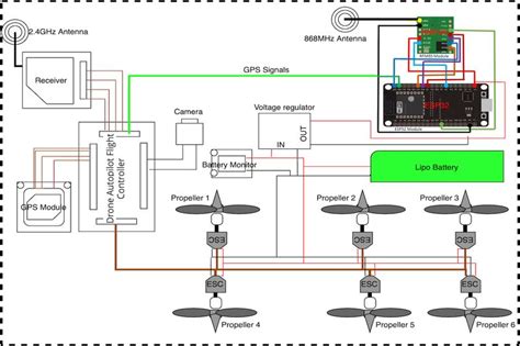 Autonomous First Response Drone Based Smart Rescue System For Critical Situation Management In
