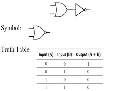 LOGIC GATES ARE HEAVEN GATES OF IT