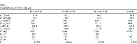 Table 2 From Factors Affecting Solidification Thermal Variables Along The Cross Section Of