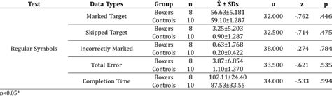Statistical Comparison Of Regular Symbols Subtest Score Differences