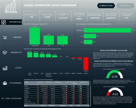 jerry aitsebaomo on linkedin datafam datavisualization