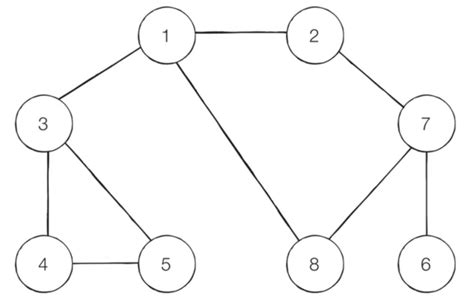 Algorithm Dfsbfs Make It Twocvx