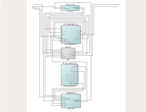polarfire fpga kit roadtest part 2 microchip microsemi vs amd xilinx