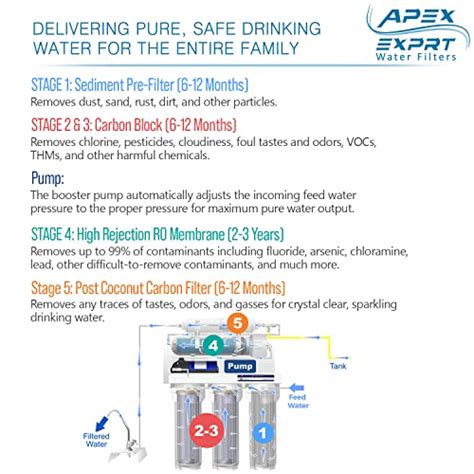 APEX Premium MR 5051 Under Sink 5 Stage Reverse Osmosis Drinking Water
